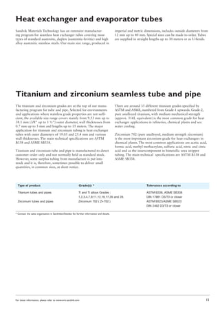 tubing SANDVIK | PDF