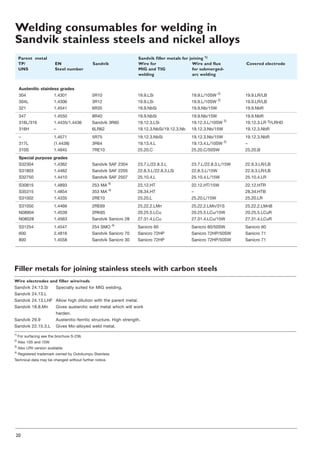 tubing SANDVIK | PDF