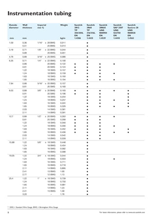 tubing SANDVIK | PDF