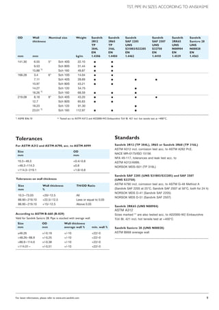 tubing SANDVIK | PDF