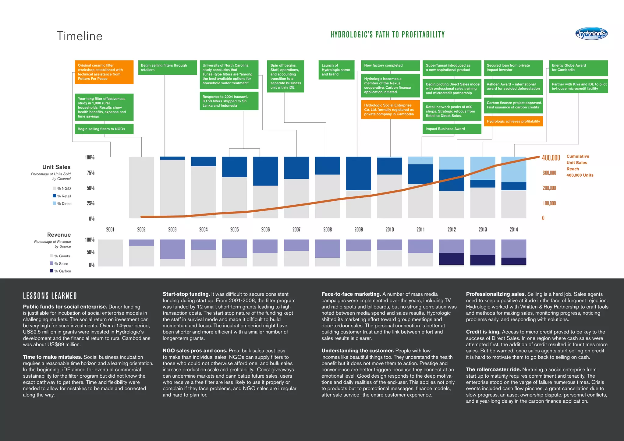 15 11 04 Hydrologic Case Study_comp | PDF