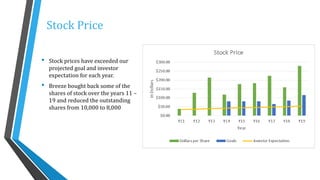 Breeze Powerpoint Presentation | PPTX