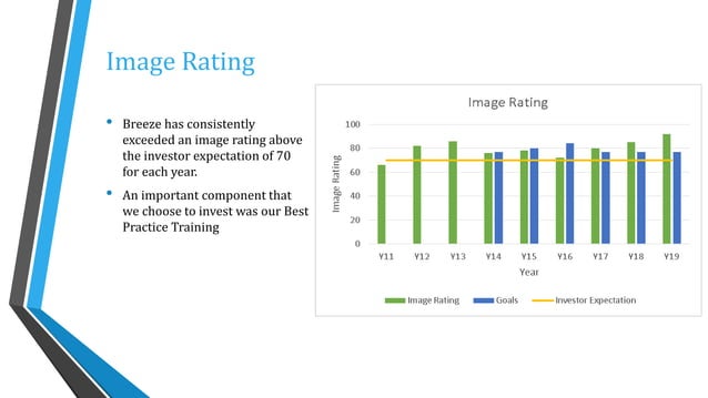 Breeze Powerpoint Presentation | PPTX | Personal Investing | Personal ...