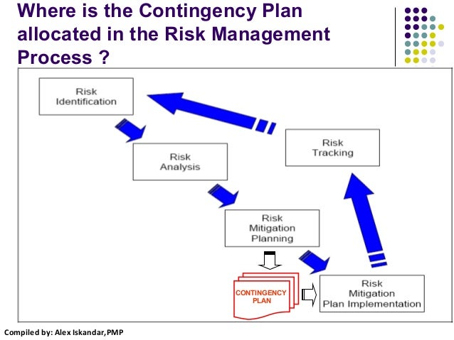 Change Management Process Scope