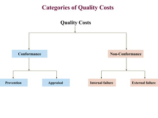 Cost Reduction using QMS-1 | PPTX