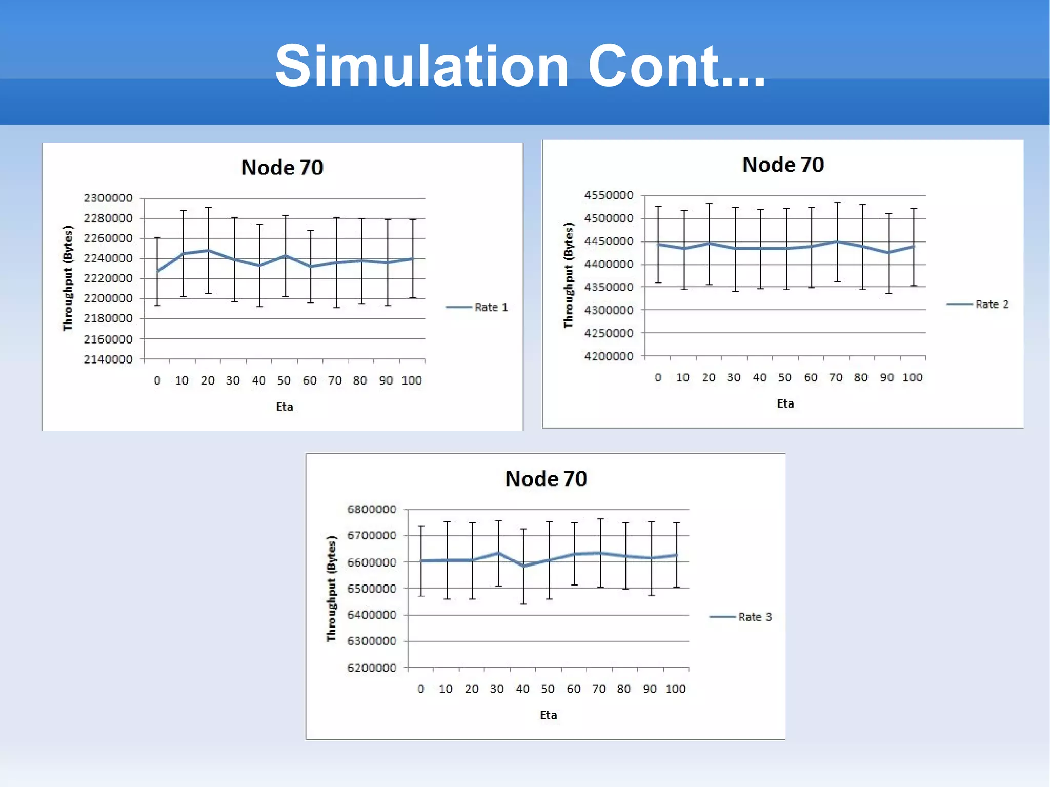 Presentation - Dynamic Tuning of RTS Threshold | PDF