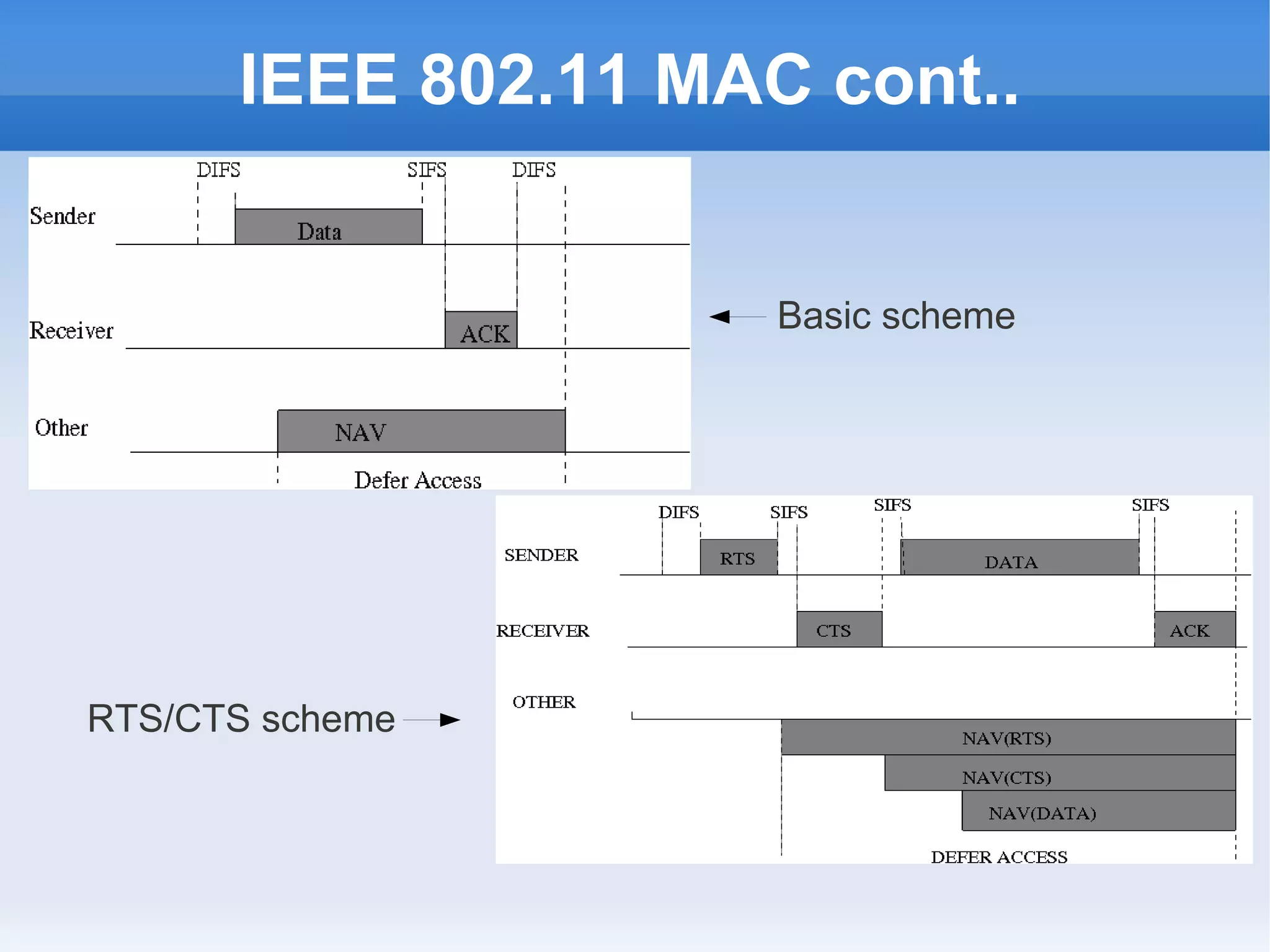 Presentation - Dynamic Tuning of RTS Threshold | PPT Presentation - Dynamic Tuning of RTS Threshold | PPT