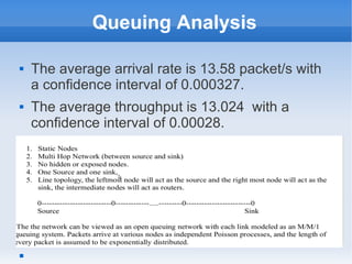 Presentation - Dynamic Tuning of RTS Threshold | PDF
