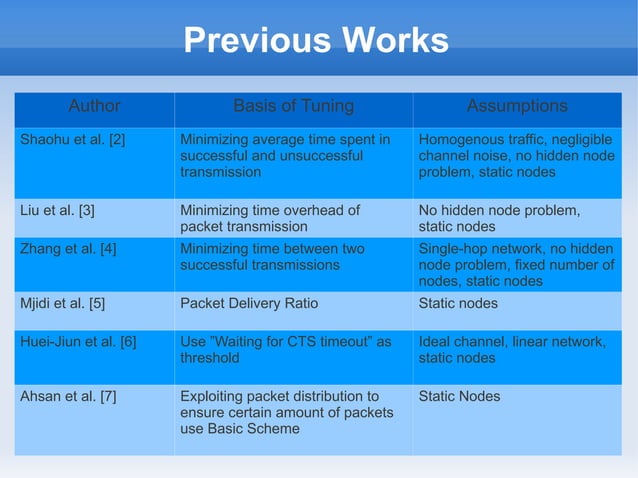 Presentation - Dynamic Tuning of RTS Threshold | PPT