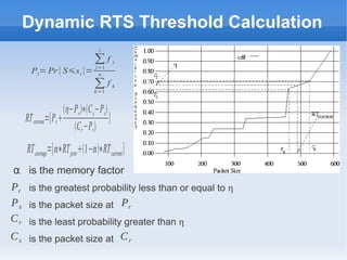 Presentation - Dynamic Tuning of RTS Threshold | PDF