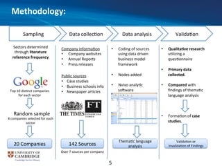 Data-Driven Business Model Innovation Blueprint | PDF