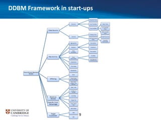 Data-Driven Business Model Innovation Blueprint | PDF