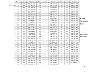 A sample Control Design Project | PDF