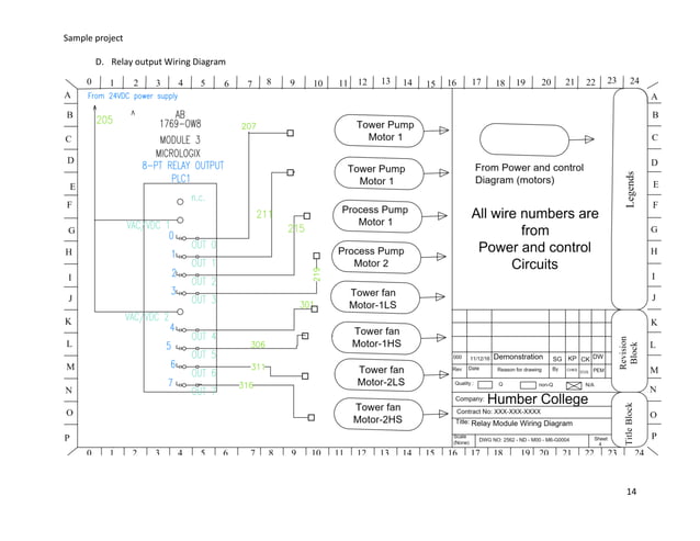 A sample Control Design Project | PDF