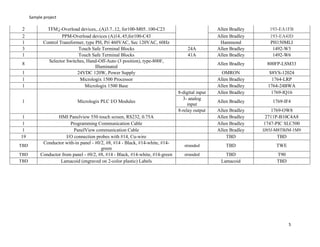 A sample Control Design Project | PDF