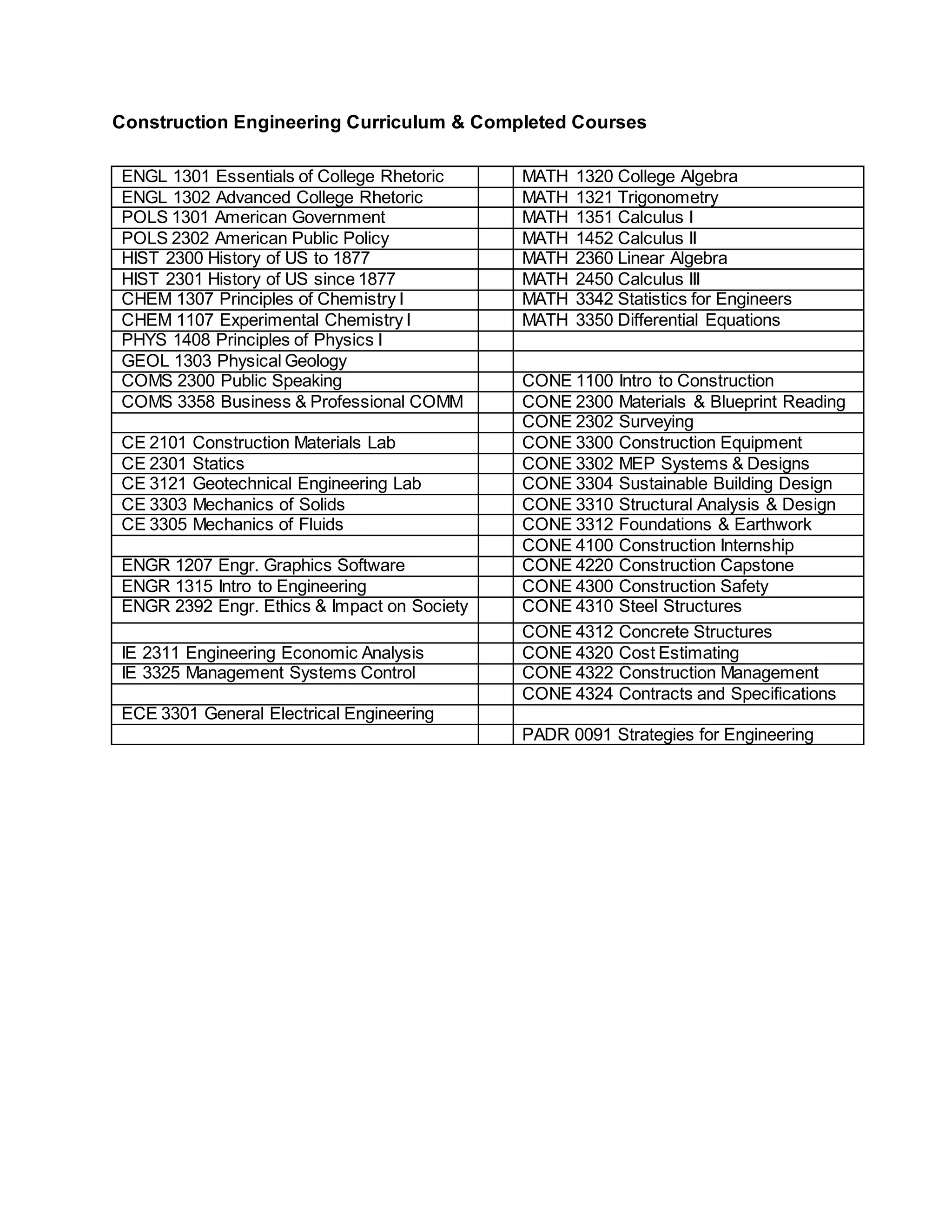 B.S. Construction Engineering Curriculum | PDF