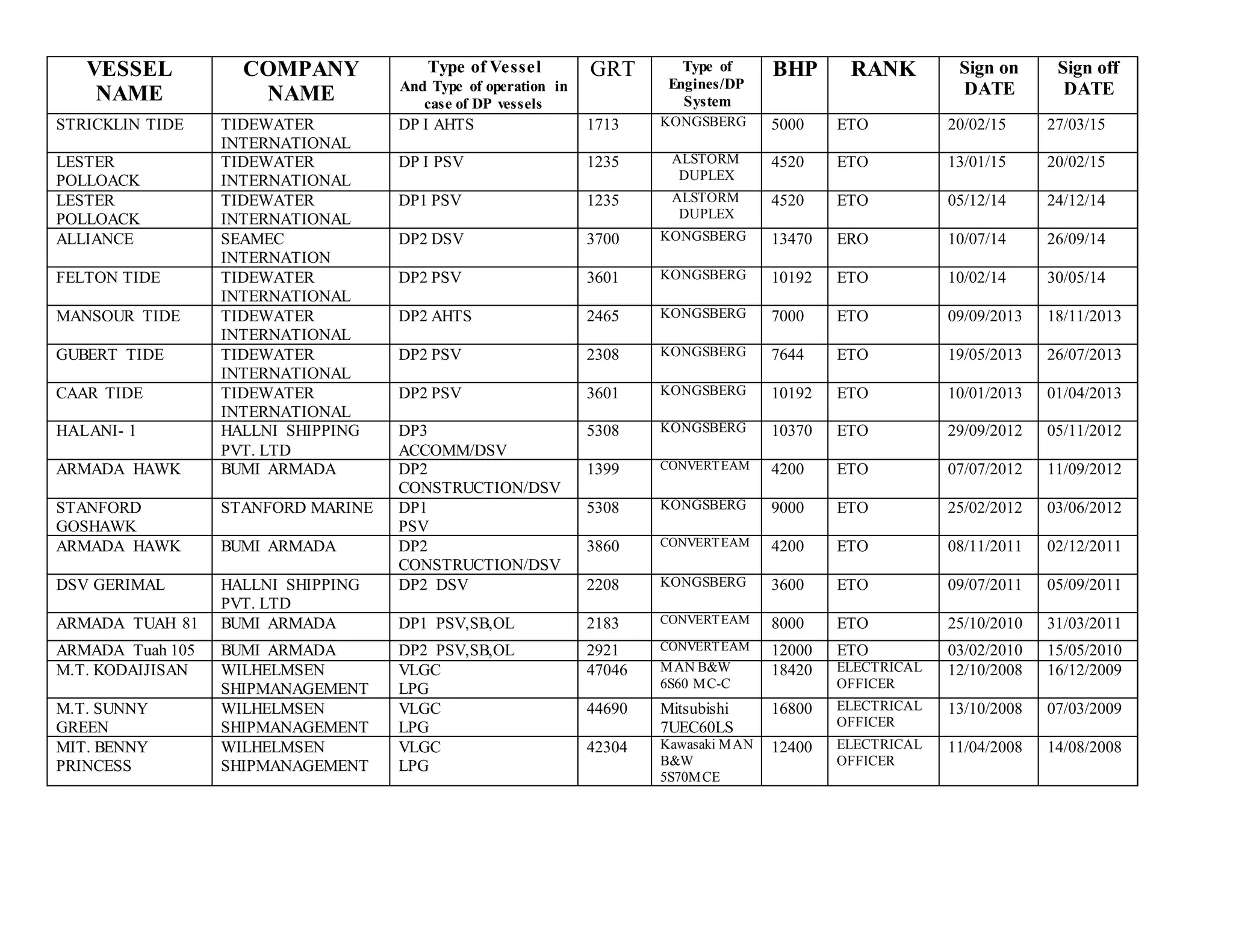 Balkrishna CV | DOCX