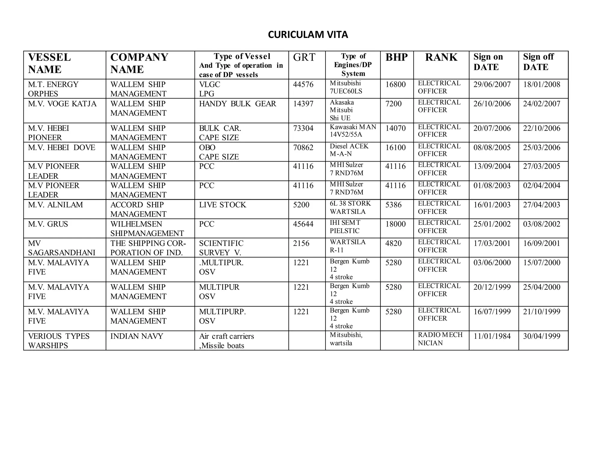 Balkrishna CV | DOCX