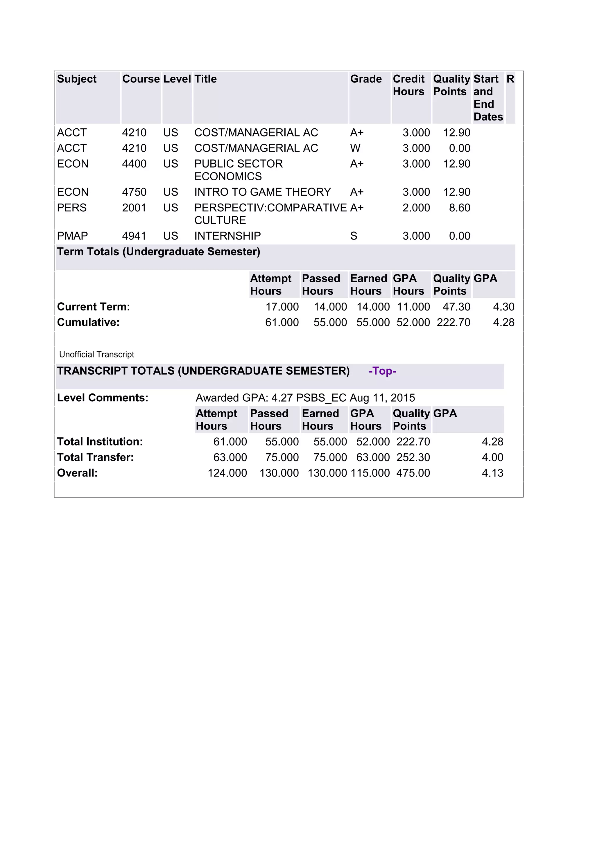 Transcript Data-unofficial | PDF