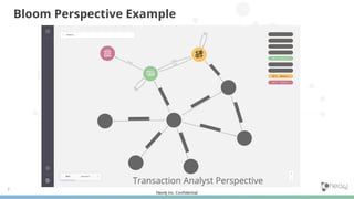 Illustrate the value in your connected data using Neo4j Bloom | PPT