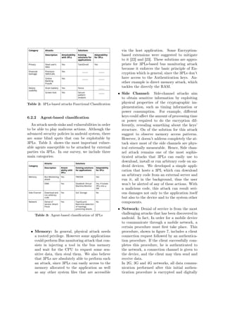 Detection of Android Third Party Libraries based attacks | PDF