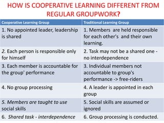 Cooperative Learning in Classroom teaching and learning process | PPTX