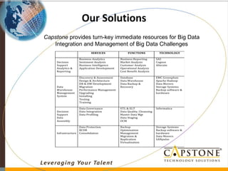 Go-To-Market with Capstone v3 | PPTX
