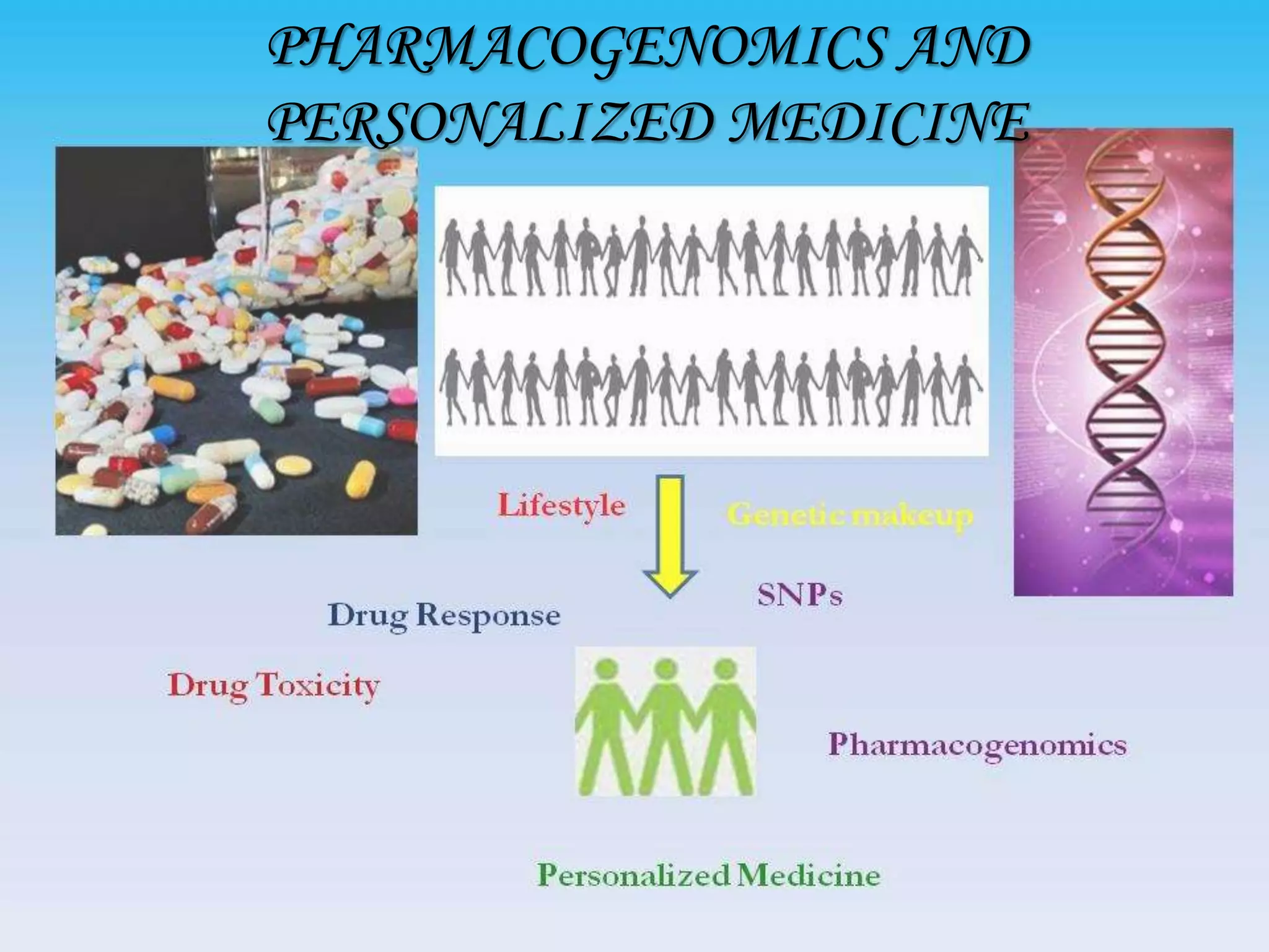 Pharmacogenomics | PPT
