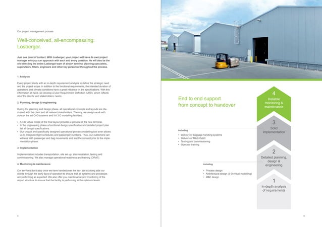 Airport Capacity Solutions | PDF