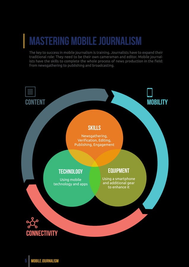 Mobile Journalism - EN - Final | PDF | Cameras and Camcorders ...