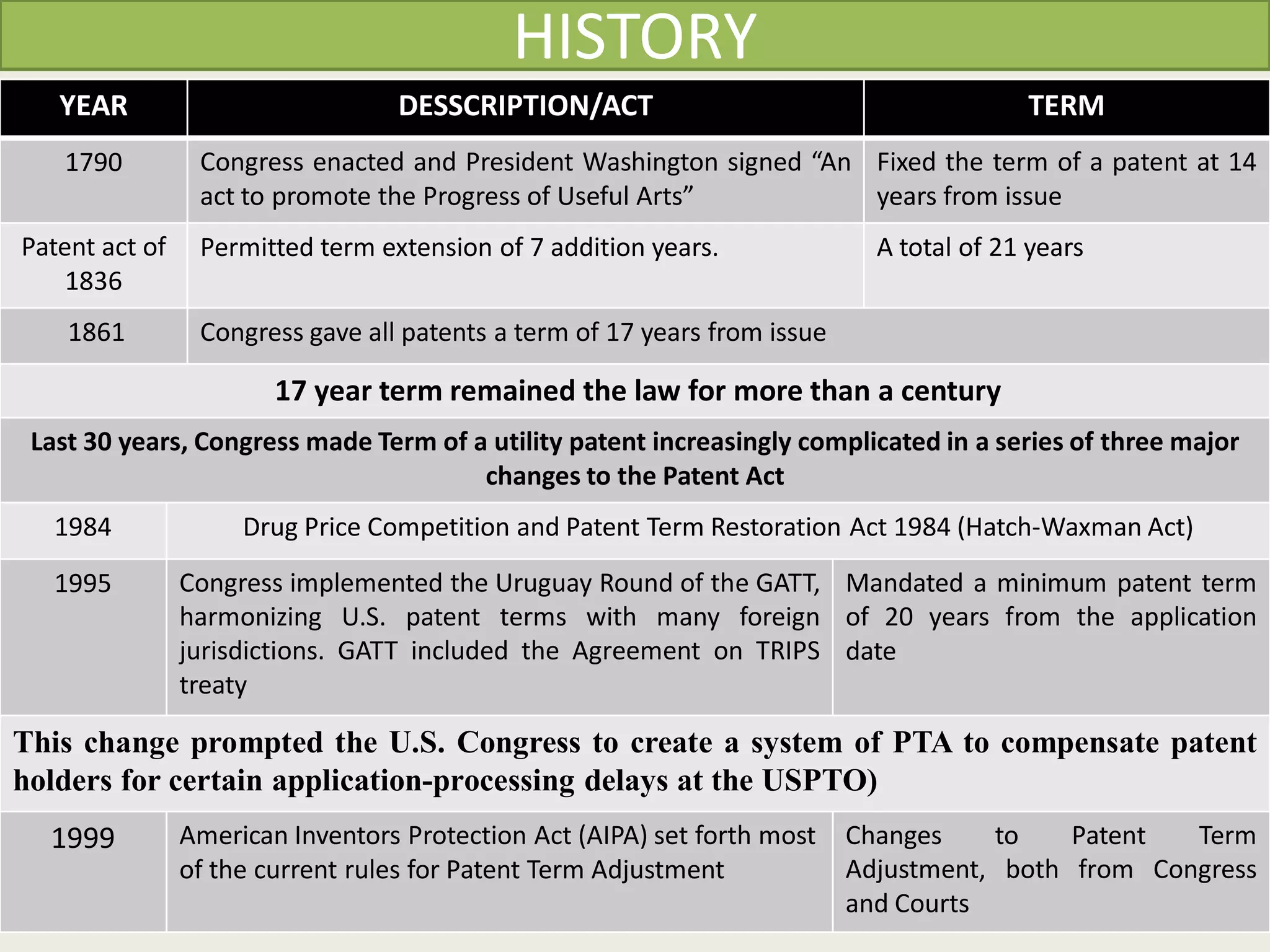 PRESENTATION ON PATENT TERM ADJUSTMENT (PTA) | PDF