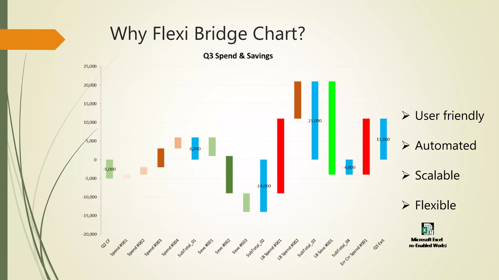 Flexi_Bridge_Chart | PPT