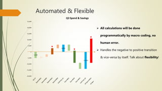 Flexi_Bridge_Chart | PPT