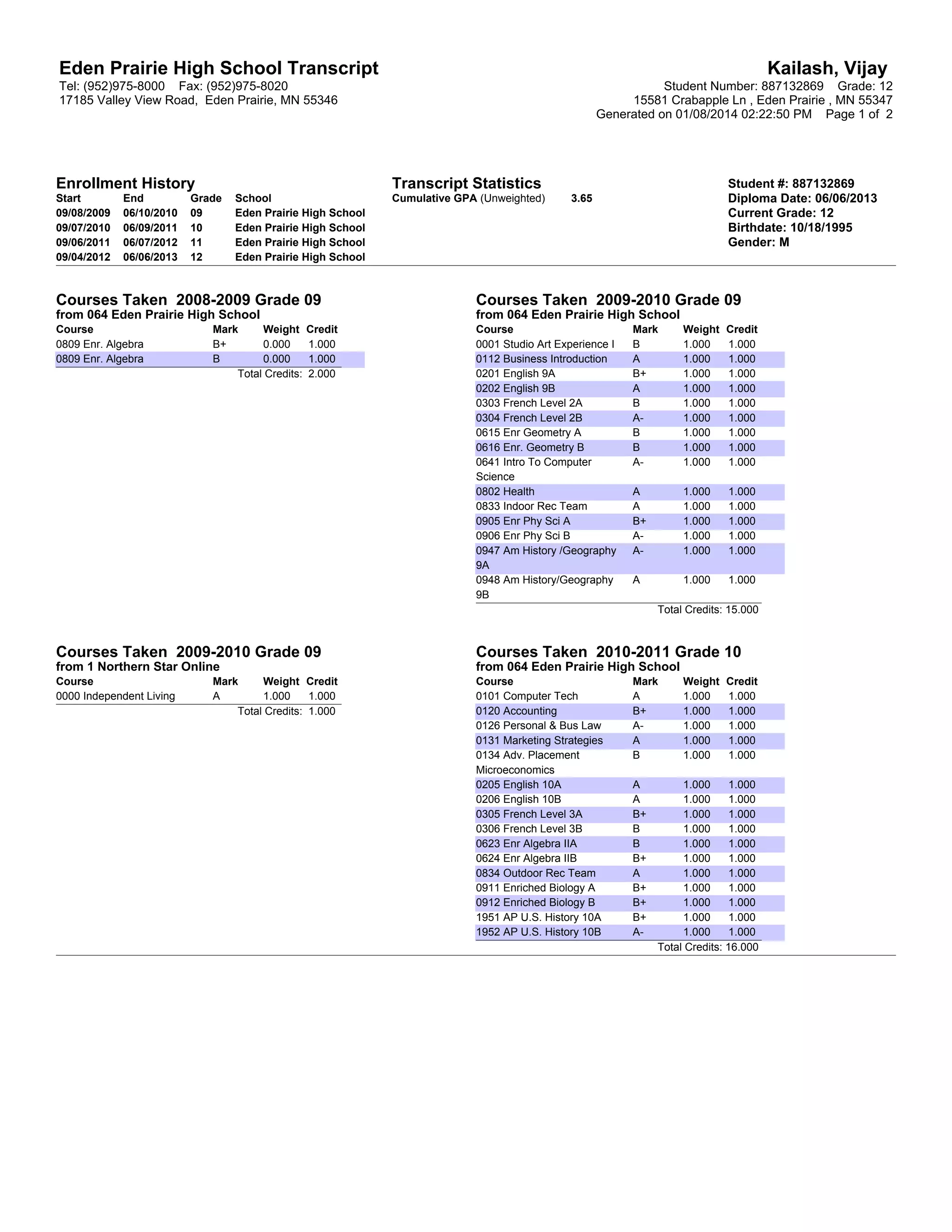 Vijay Kailash's Eden Prairie High School Transcript Edited | PDF