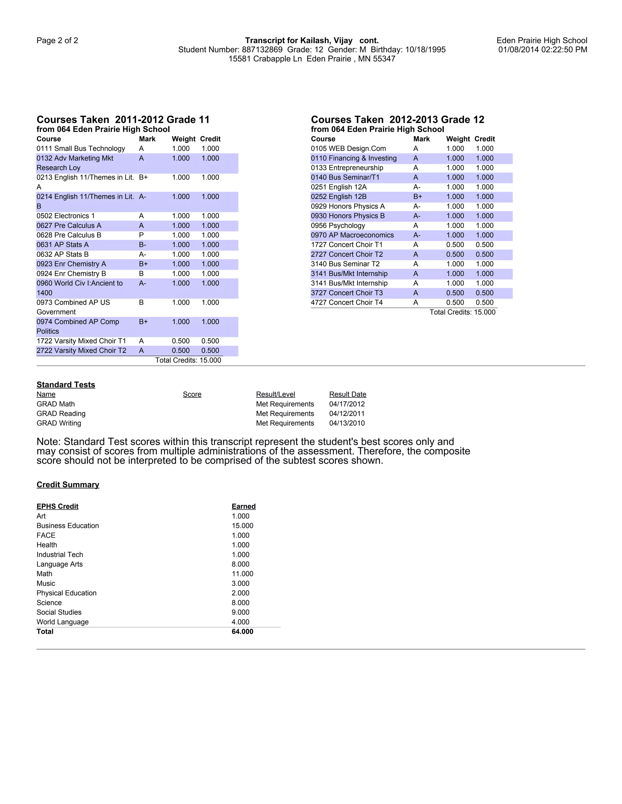Vijay Kailash's Eden Prairie High School Transcript Edited | PDF