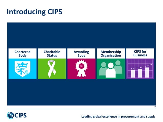 Introducing CIPS | PDF