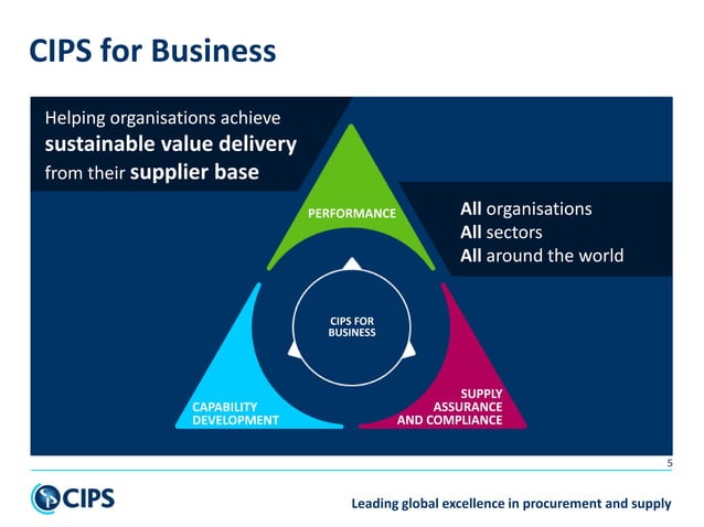 Introducing CIPS | PDF