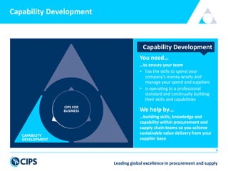 Introducing CIPS | PDF