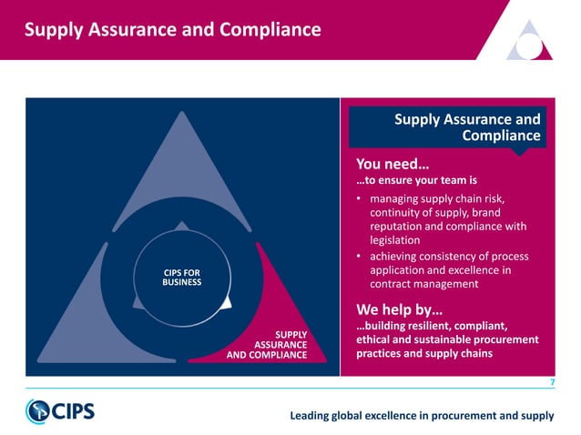Introducing CIPS | PDF