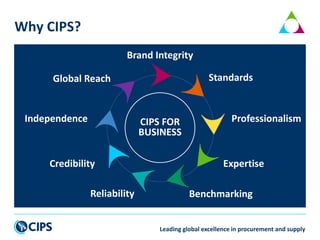 Introducing CIPS | PDF