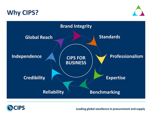 Introducing CIPS | PDF
