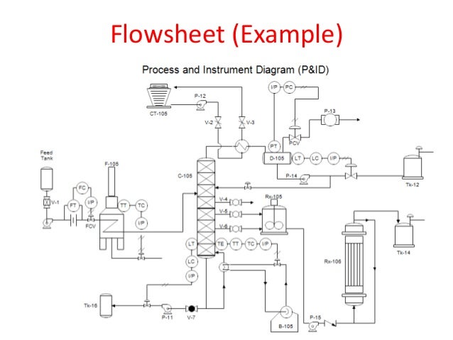 [DIAGRAM] Process Flow Diagram Chemical Engineering - MYDIAGRAM.ONLINE