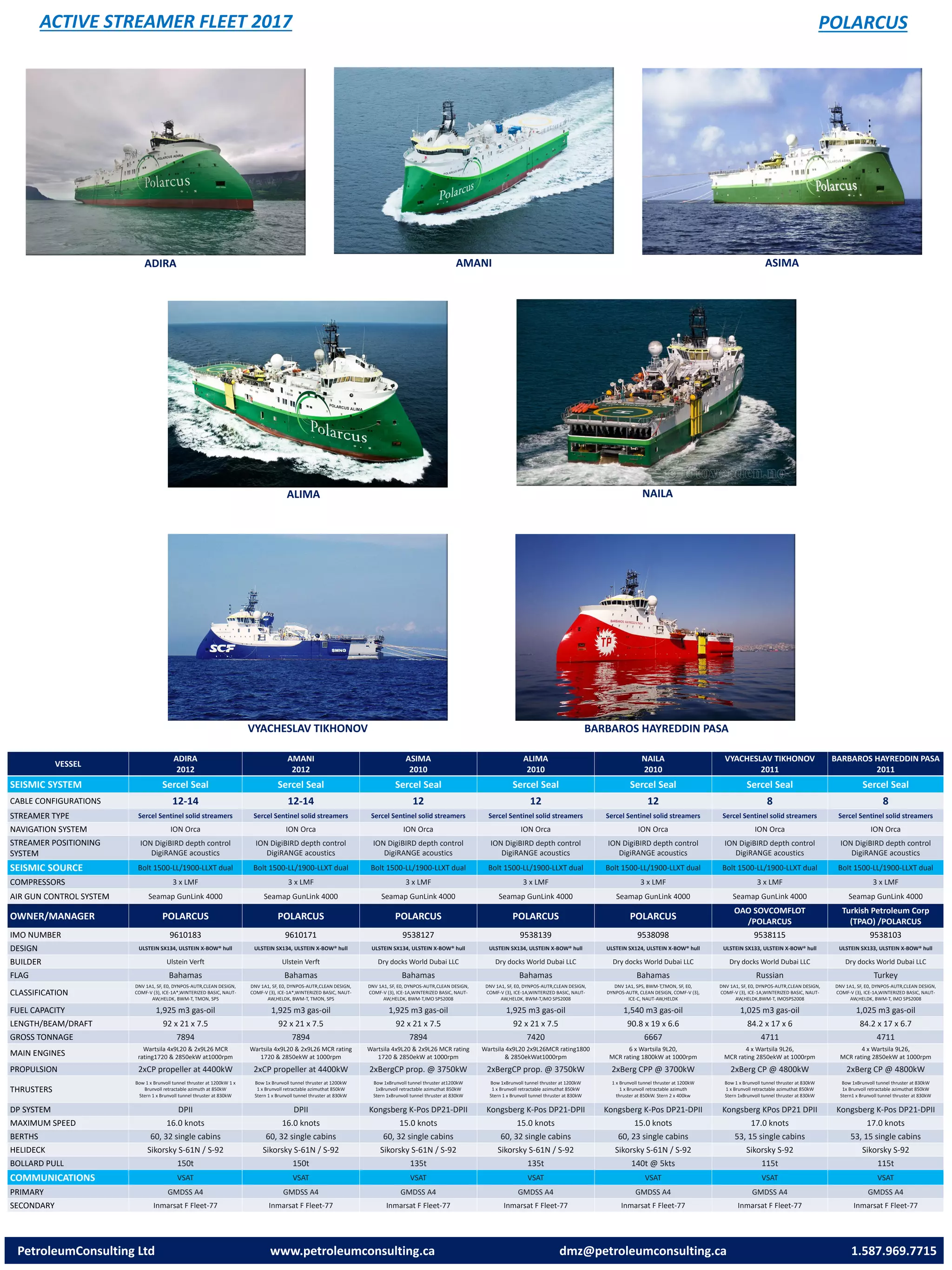 Polarcus_ActiveFleet_2017_1Q | PDF