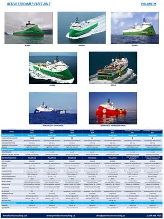 Polarcus_ActiveFleet_2017_1Q | PDF