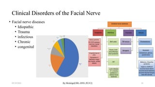 6 facial nerve Clinical anatomy, and diseases.pptx