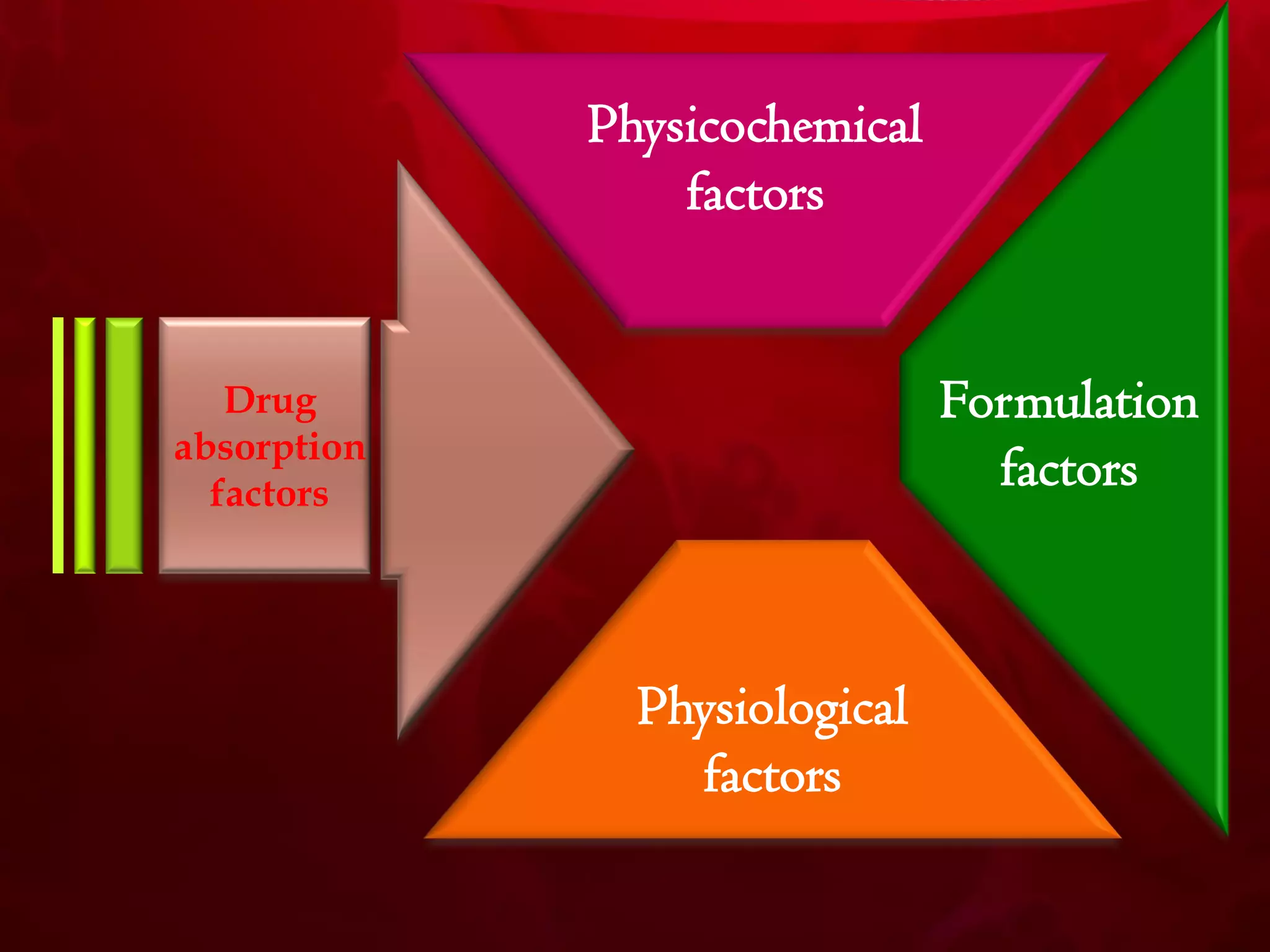 6 Factors affecting drug absorption 4th | PPT