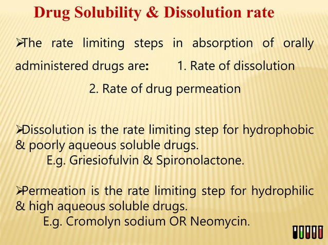 6 Factors affecting drug absorption 4th | PPT