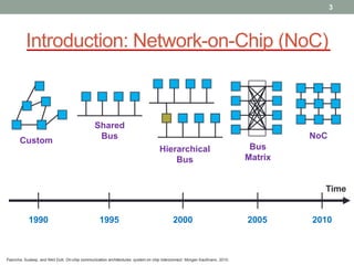 Emerging Technologies in On-Chip and Off-Chip Interconnection Networks ...