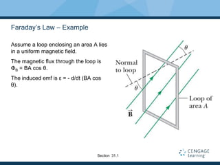 6 faradays law | PPT