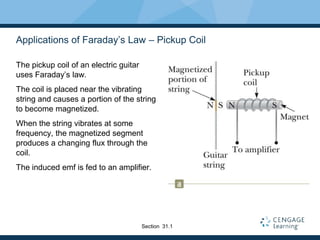 6 faradays law | PPT